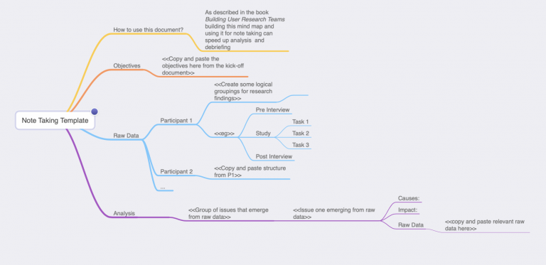 Stakeholder mind mapping for mindnode - fmatila